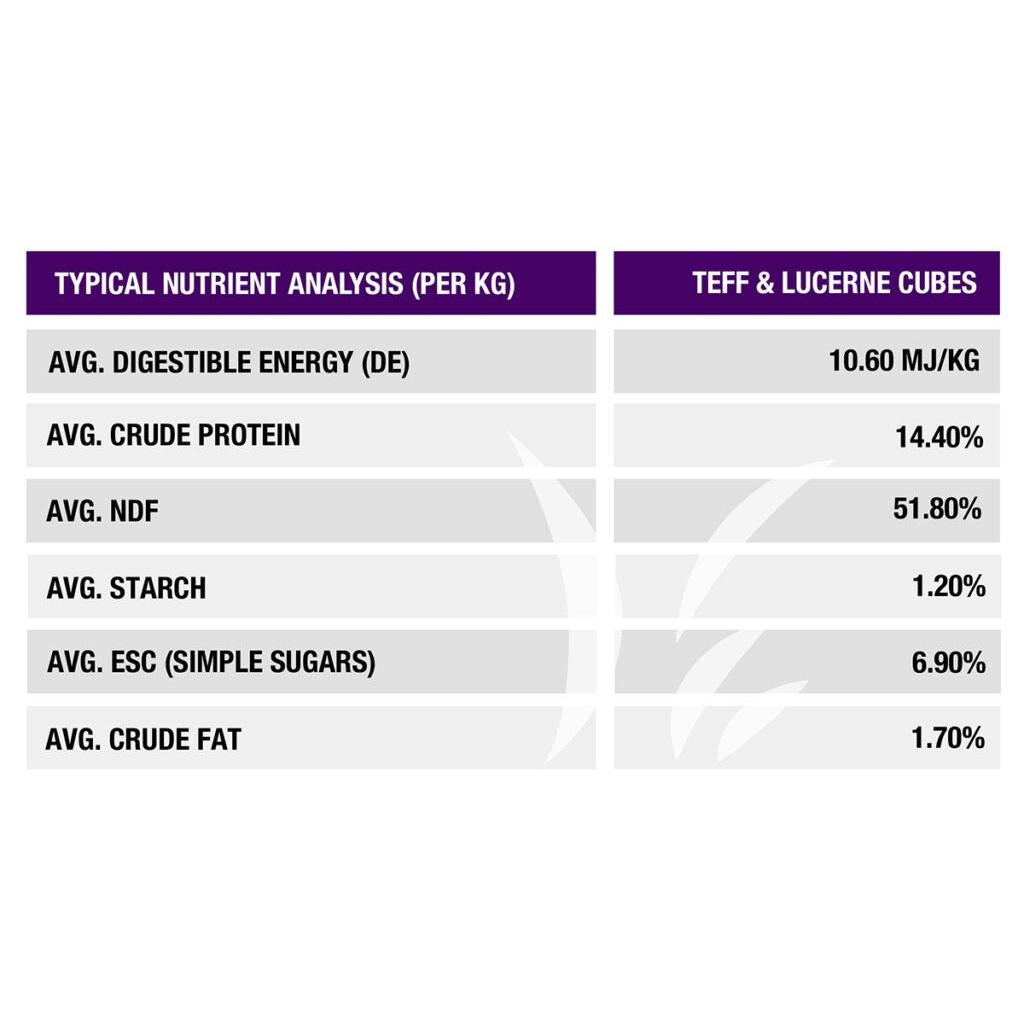 HAY CUBES LUCERNE/TEFF 20KG – Ranges Country